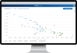 Moody's Analytics PFaroe | Products